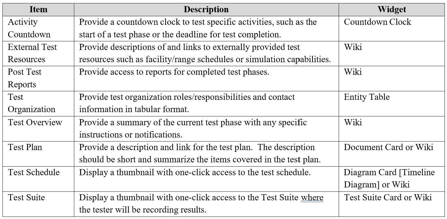 Verification And Validation Guide For Data Driven Systems Engineering